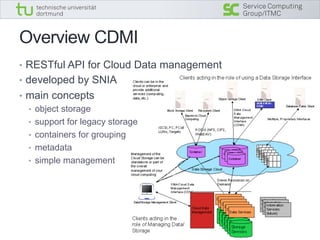 Cloud standards interoperability: status update on OCCI and CDMI ...