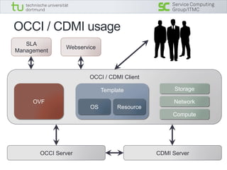 Cloud standards interoperability: status update on OCCI and CDMI ...