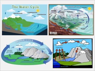 Clouds teacher workshop | PPTX