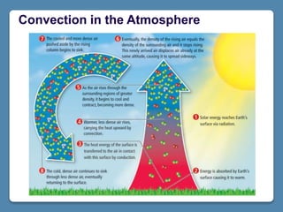 Clouds teacher workshop | PPTX