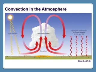 Clouds teacher workshop | PPTX
