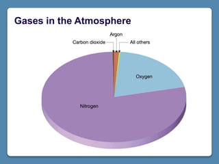 Clouds teacher workshop | PPTX