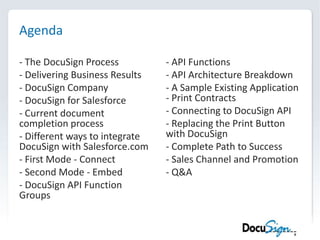 DocuSign Cloudstock Session 1 - API | PPTX