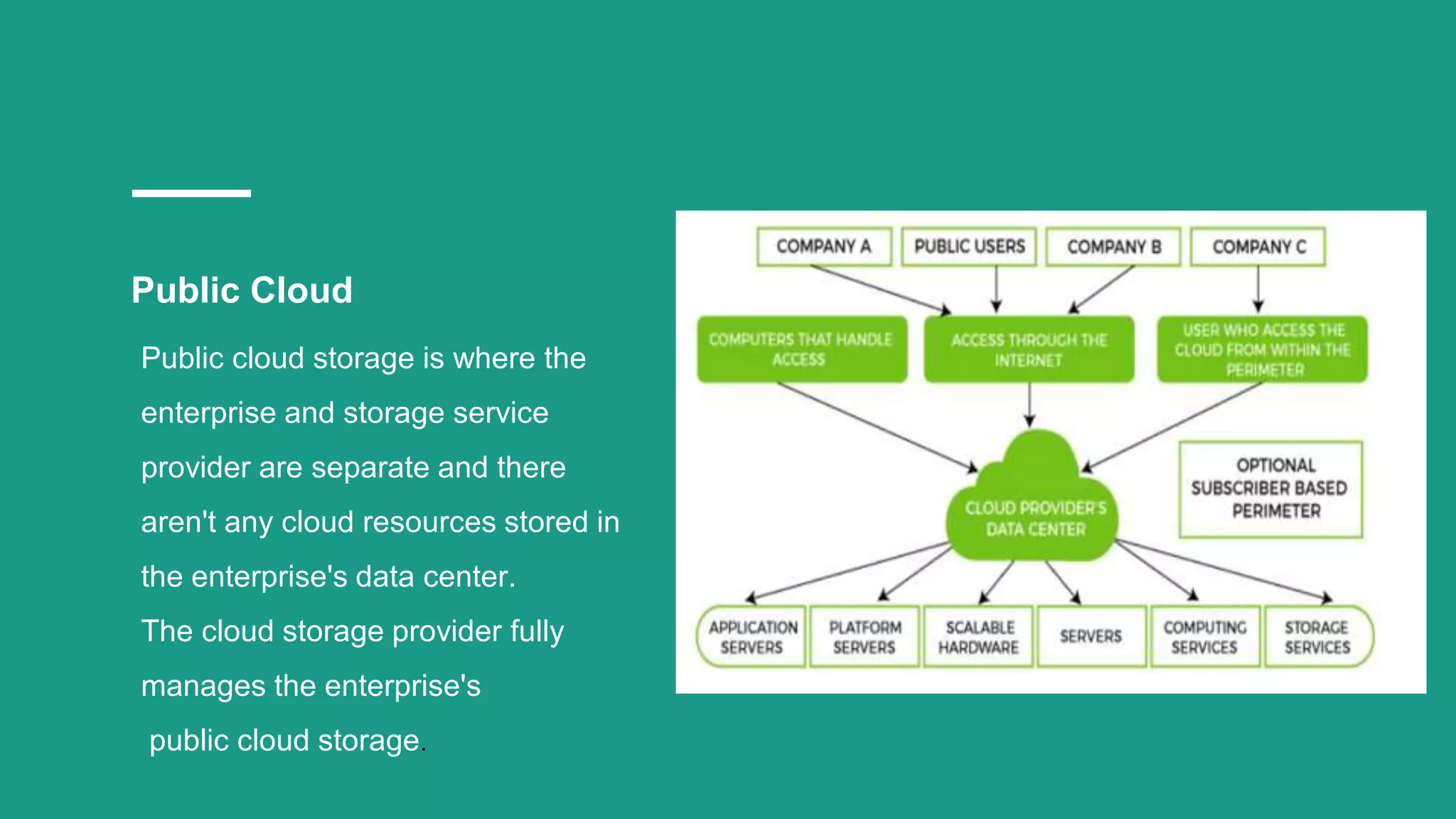 CLOUD STORAGE.pptx | Cloud Computing | Internet