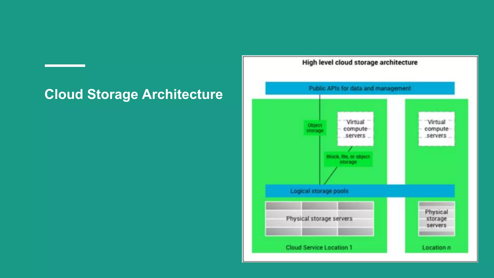 CLOUD STORAGE.pptx | Cloud Computing | Internet