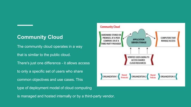 CLOUD STORAGE.pptx | Cloud Computing | Internet