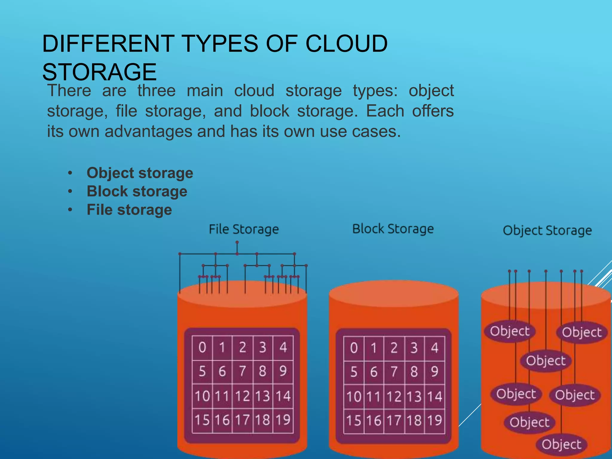 cloud storage.pptx