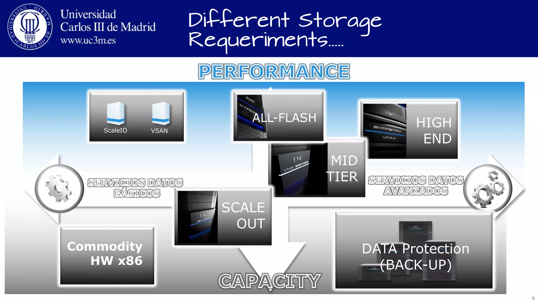 Introduction to Cloud Storage | PPT