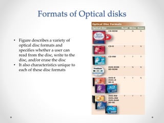 Cloud Storage and Optical Disks | PPTX | Data Storage and Warehousing ...