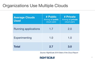 Cloud Storage Comparison: AWS vs Azure vs Google vs IBM | PDF