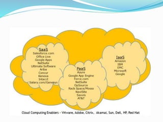 Cloud storage e cloud computing | PPT