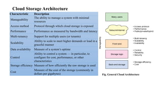 Cloud storage infrastructures | PDF