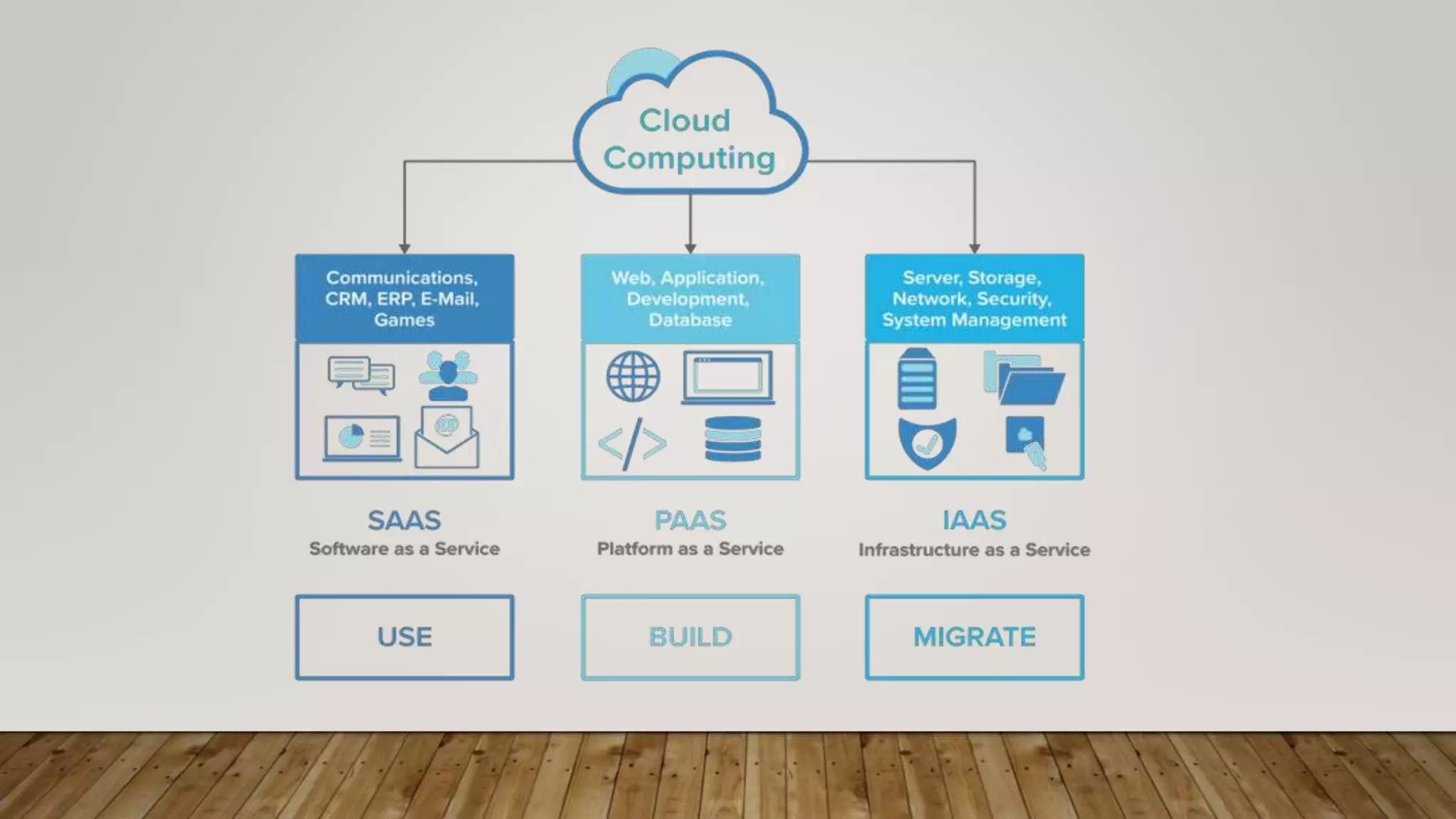 Cloud Storage Infrastructure updated.pptx