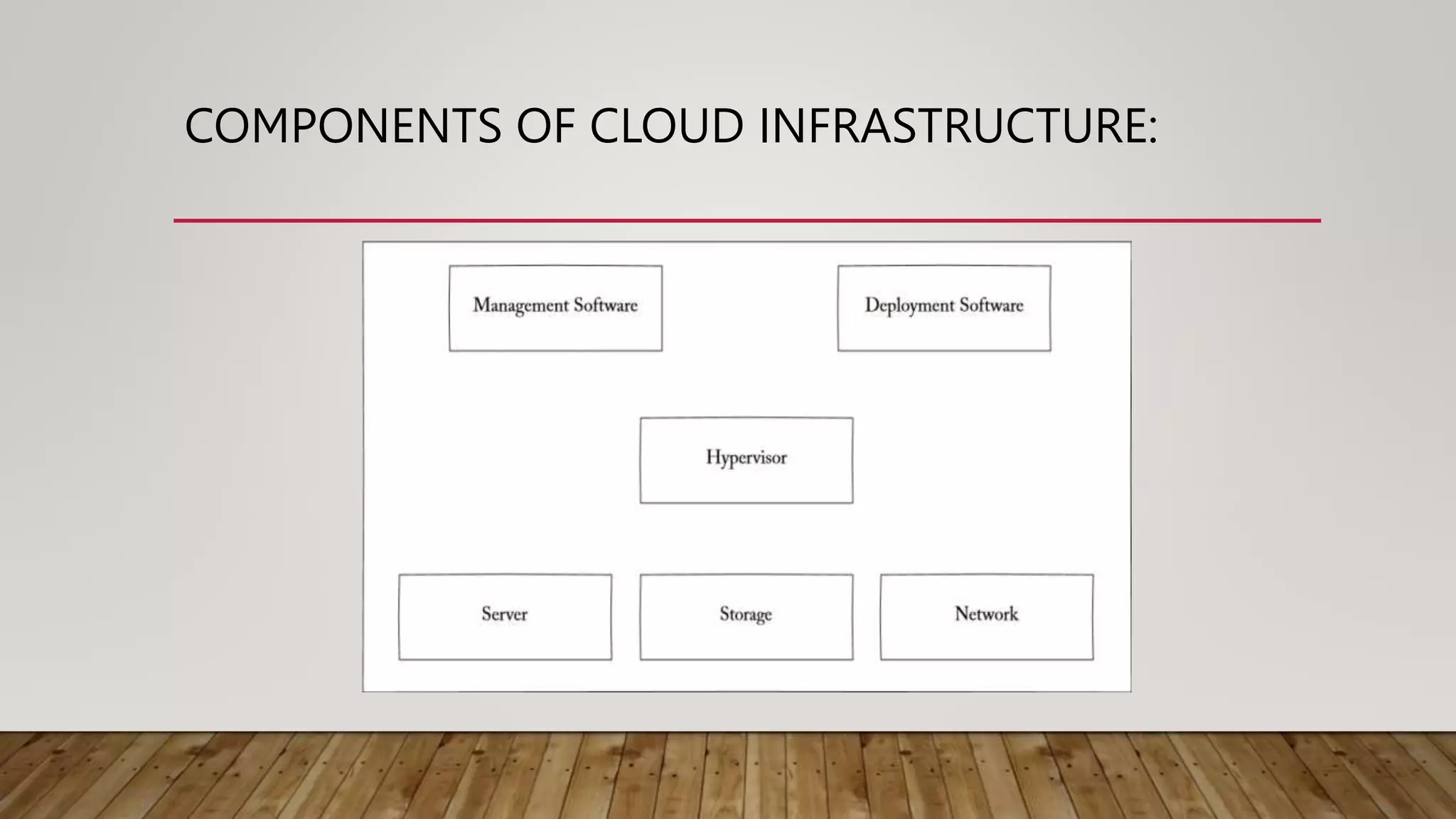 Cloud Storage Infrastructure updated.pptx