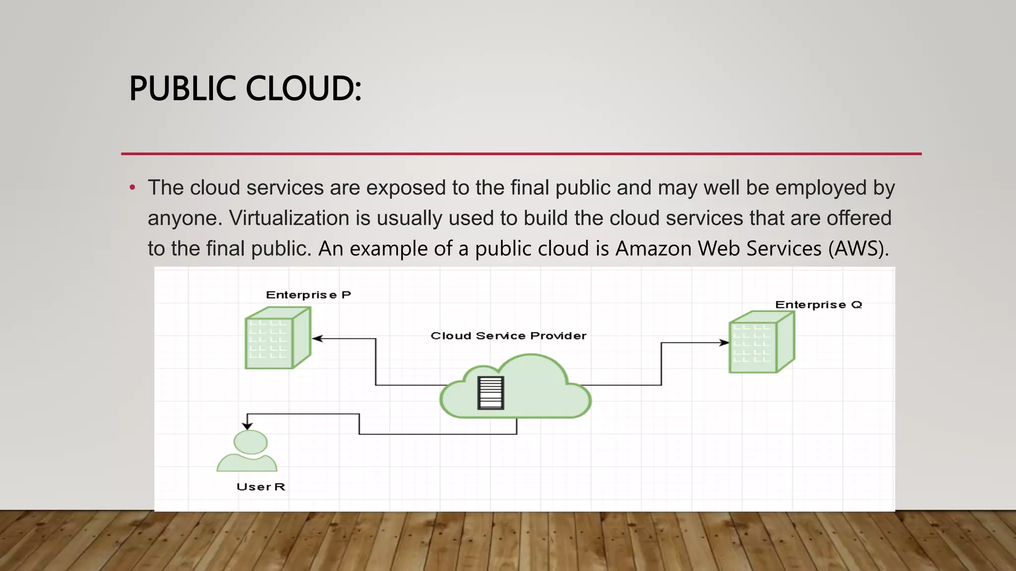 Cloud Storage Infrastructure updated.pptx