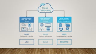Cloud Storage Infrastructure updated.pptx