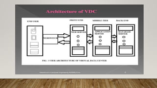 Cloud Storage Infrastructure updated.pptx
