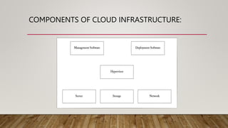 Cloud Storage Infrastructure updated.pptx