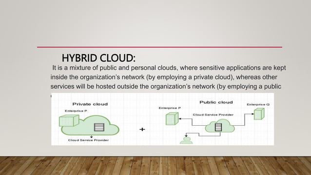 Cloud Storage Infrastructure updated.pptx