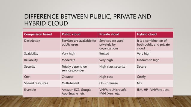 Cloud Storage Infrastructure updated.pptx