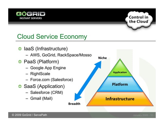 Challenges Embracing Cloud Storage | PDF | Cloud Computing | Internet