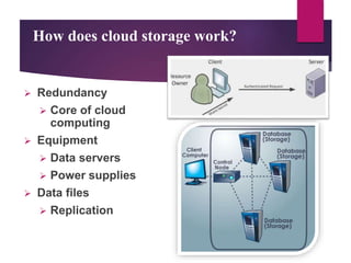 Cloud storage presentation.pptx