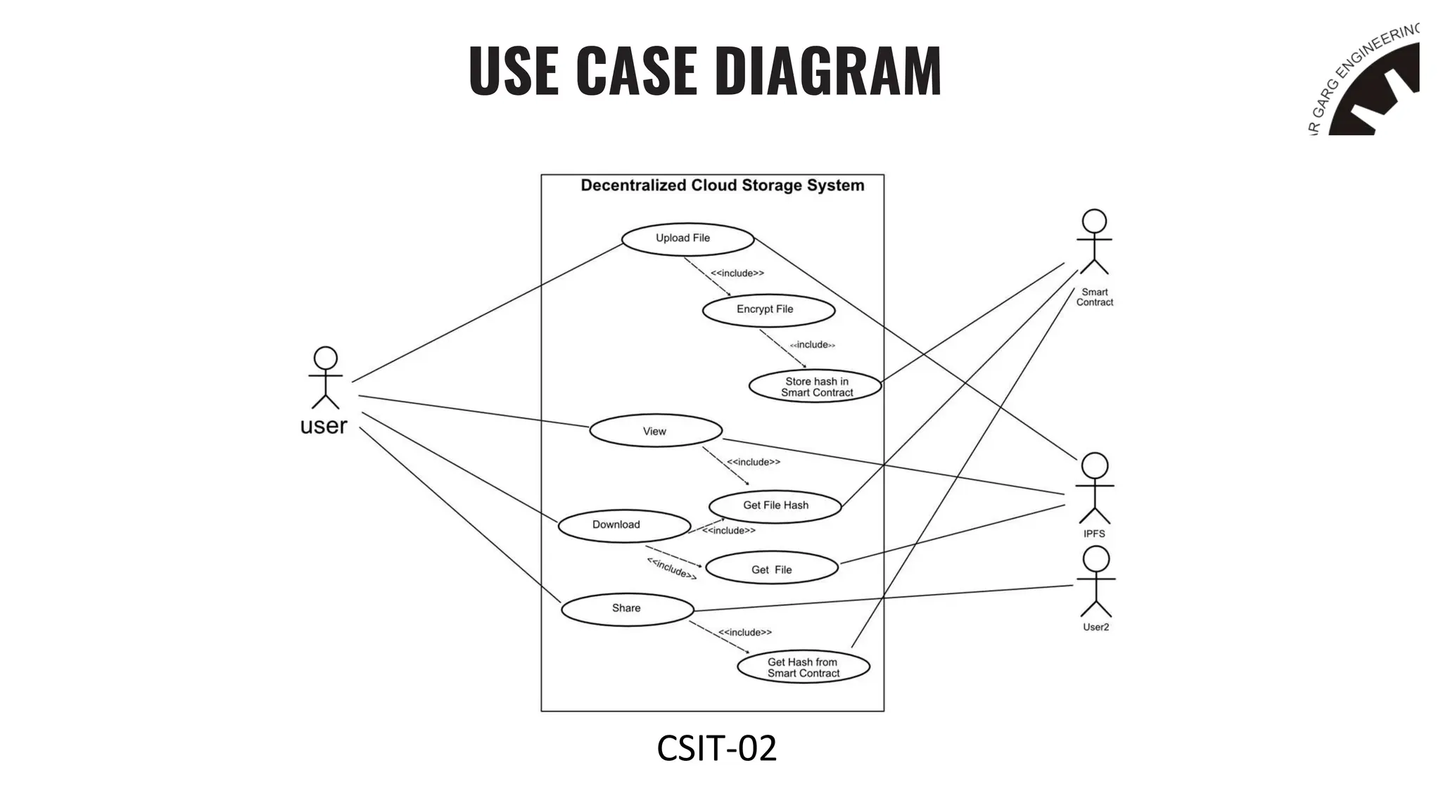 Cloud Storage Security Using Blockchain Pptx