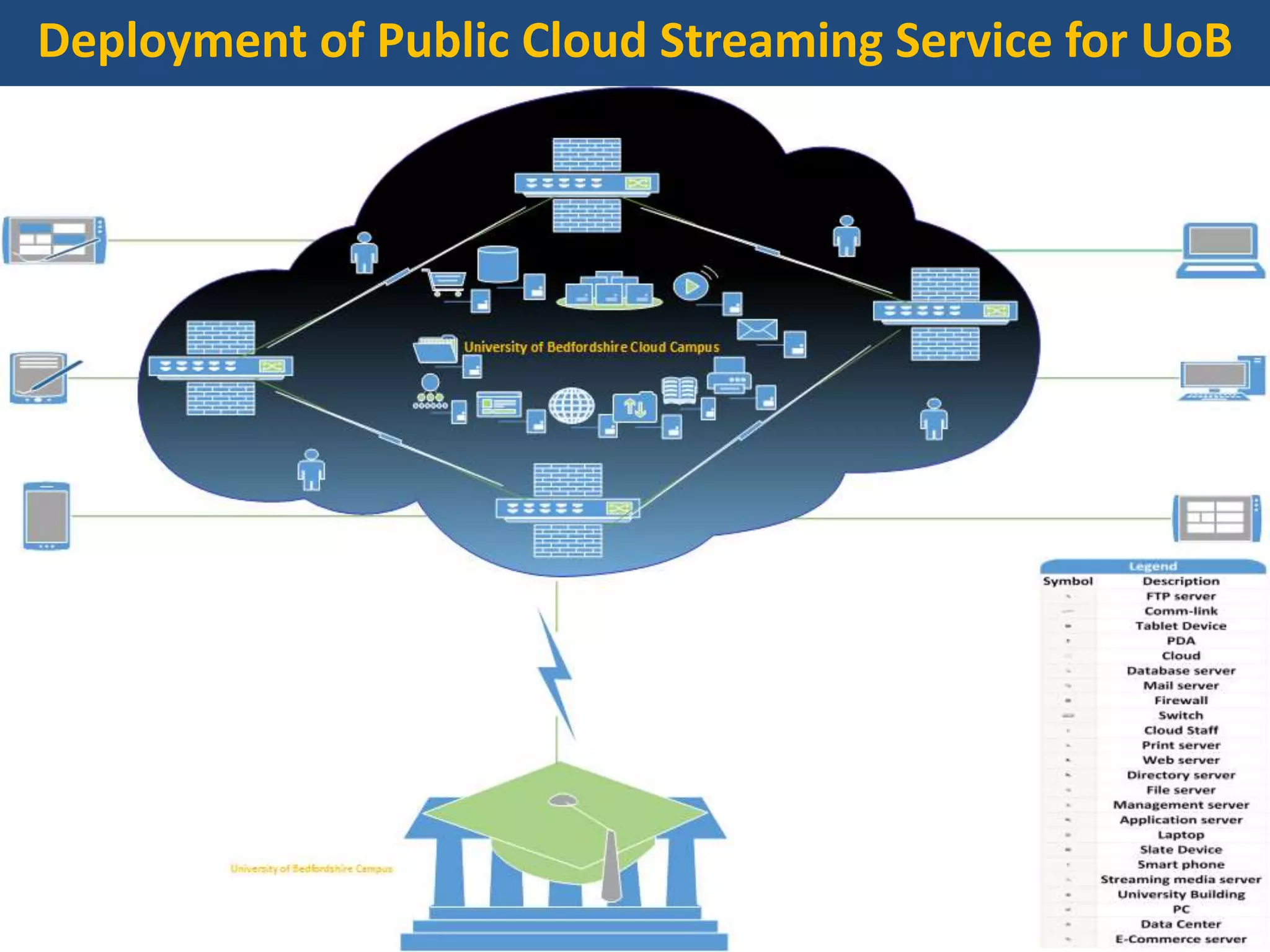 Cloud streaming presentation | PPTX