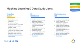 Cloud Study Jams GDSC CUI ATK.pptx