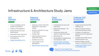 Cloud Study Jams GDSC CUI ATK.pptx