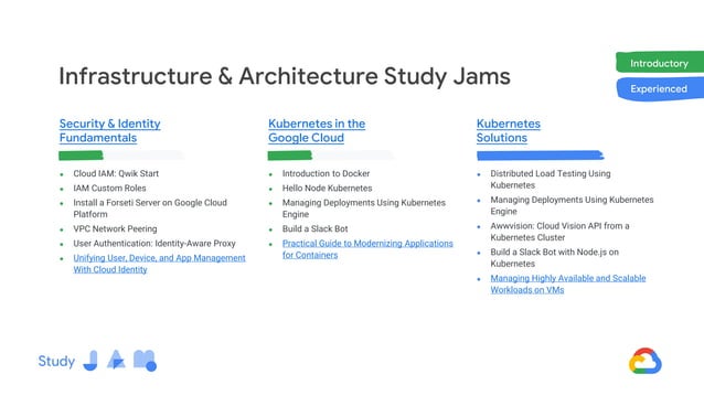 Cloud Study Jams GDSC CUI ATK.pptx