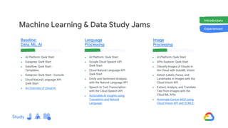 Cloud Study Jams GDSC CUI ATK.pptx