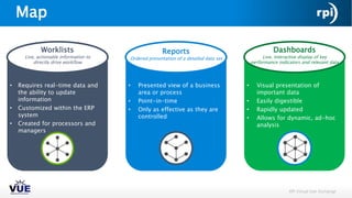 RPI VUE presentation: CloudSuite Reporting Strategy | PPTX