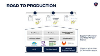 Cloud summit 2019 - Scania | PDF | Cloud Computing | Internet