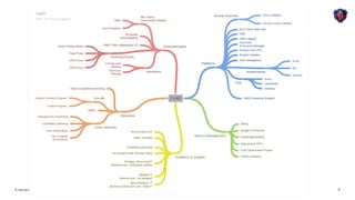 Cloud summit 2019 - Scania | PDF | Cloud Computing | Internet