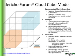 Securing your Cloud Deployment | PPTX