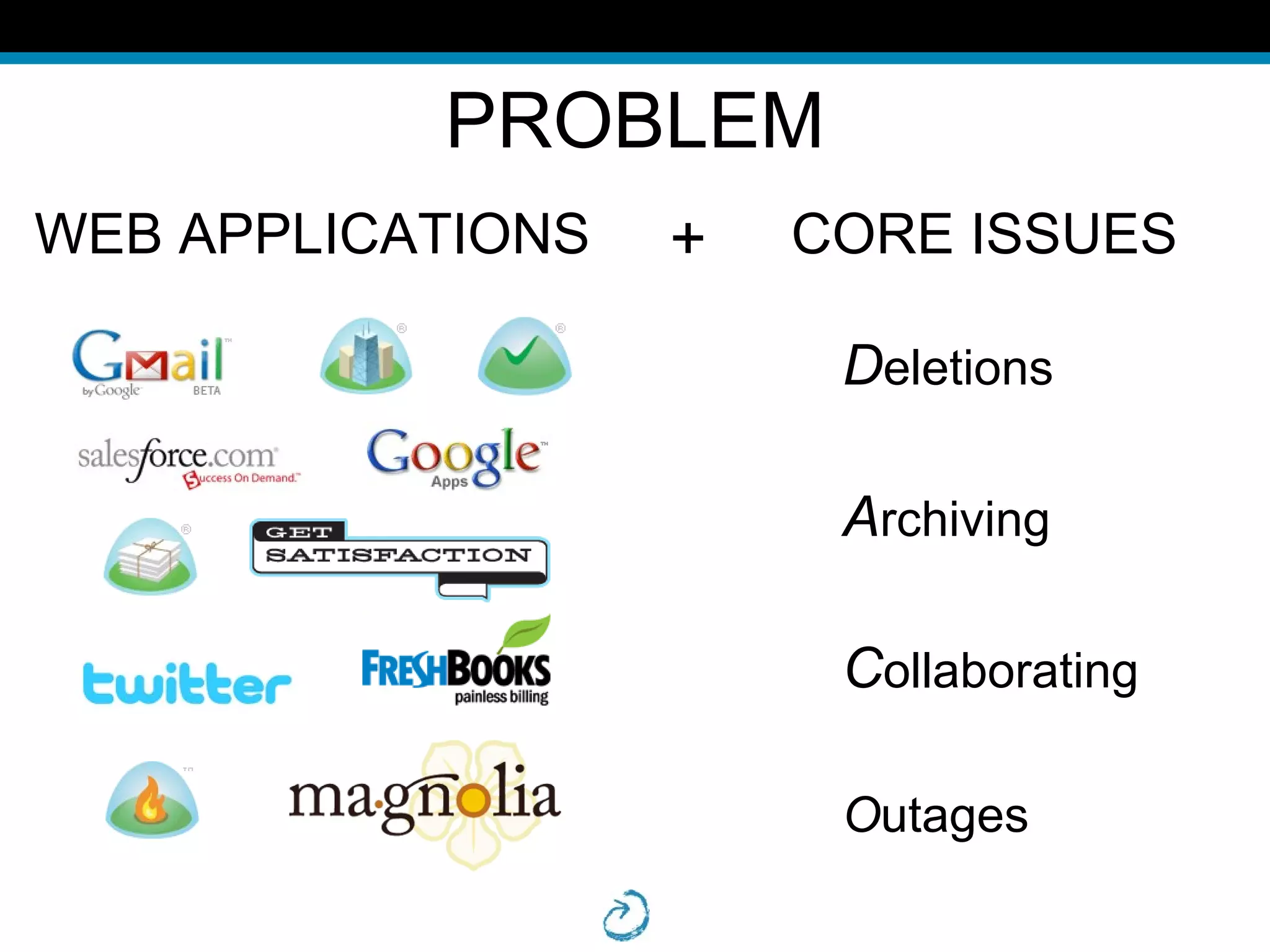 CloudSurance - We backup web application data | PPT