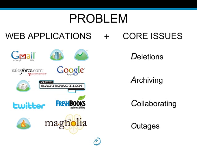 CloudSurance - We backup web application data | PPT