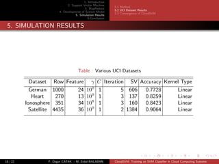 MapReduce based SVM | PDF