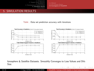 MapReduce based SVM | PDF