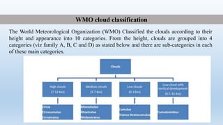 Clouds with video | PPTX