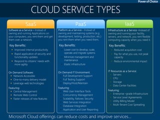 Cloud taxonomy yong kigkeat | PDF