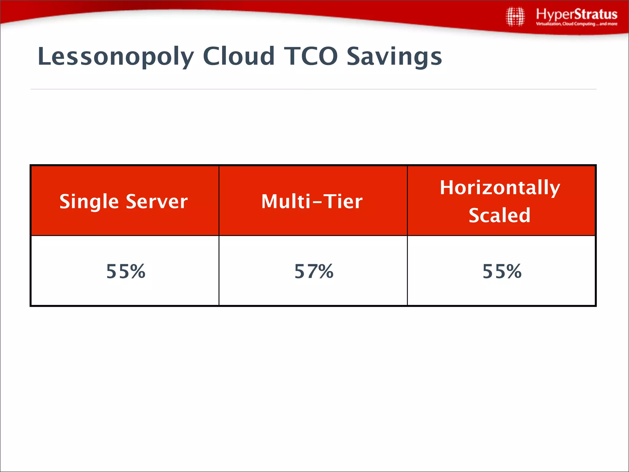 Cloud tco numbers and lessons | PDF