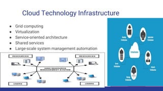 Cloud Technology | PPT