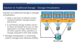 Cloud Technology: Virtualization | PPT