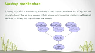 Cloud technology (Mashup) + Case Study | PPT