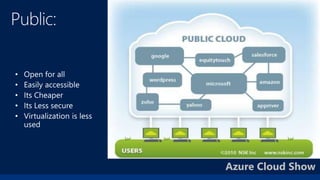 Cloud terminology | PPT