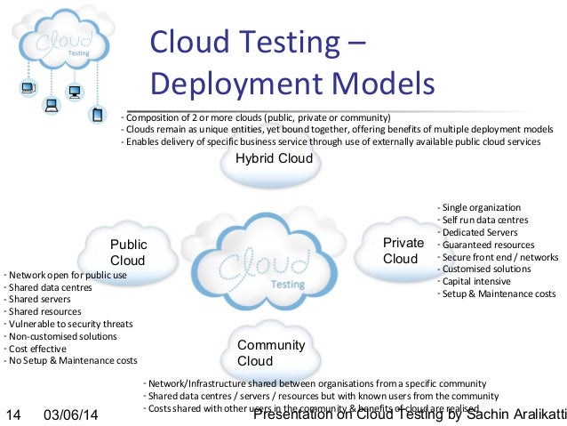 Cloud testing