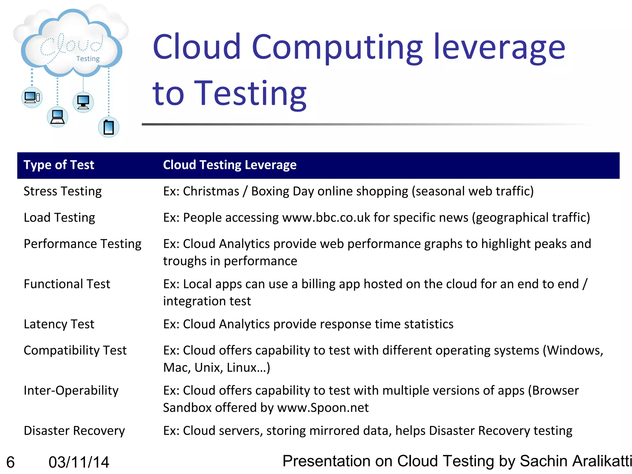 Cloud testing | PPT