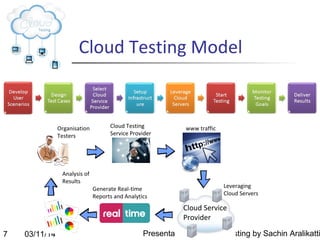 Cloud testing | PPT
